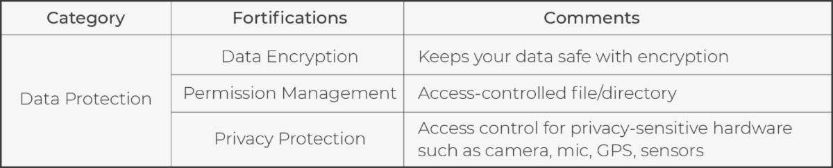 Introducing Qbic Fortify - Qbic Technology