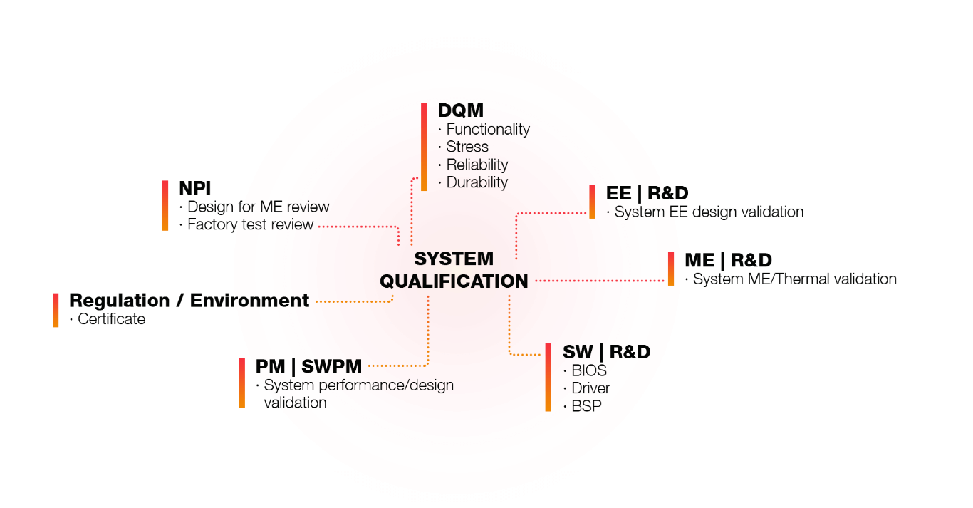 ODM / DMS - Qbic Technology