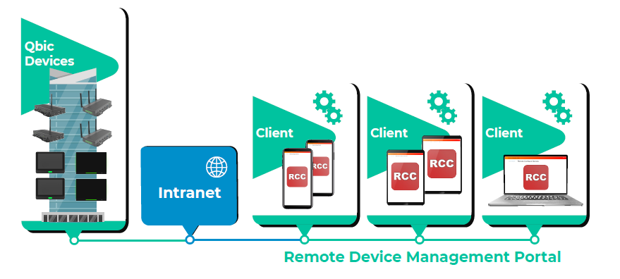Build the Future With Software - Qbic Technology