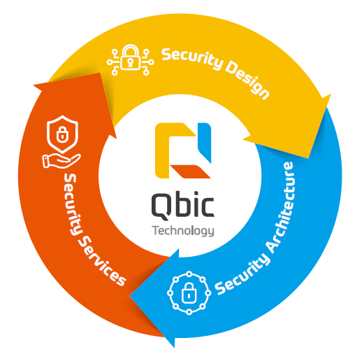Introducing the Gold Standard: Qbic's Security Design Policy - Qbic Technology