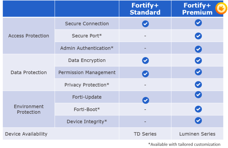 Security on Your Terms: From Standard to Premium - Qbic Technology
