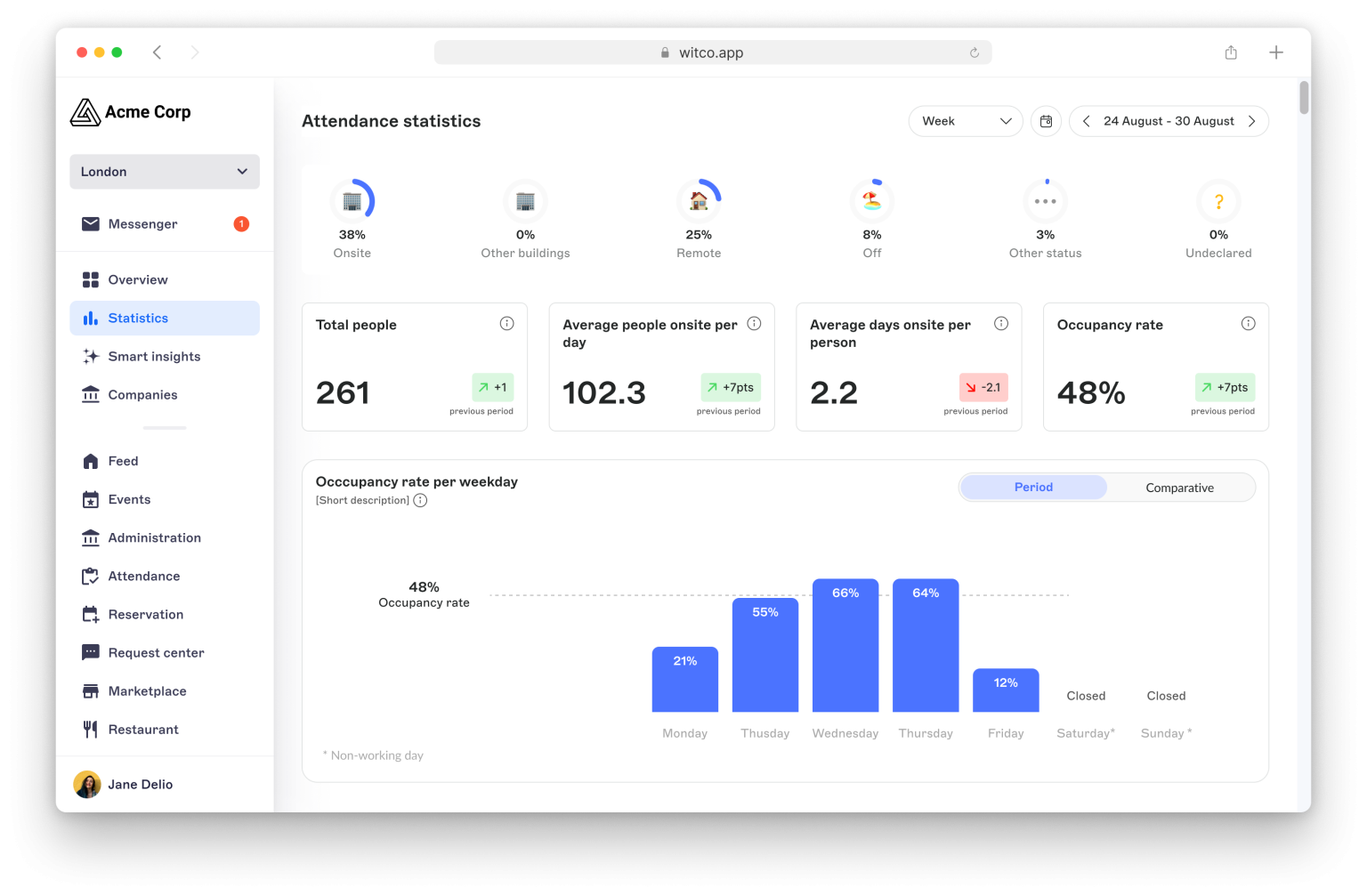 Witco - Qbic Technology
