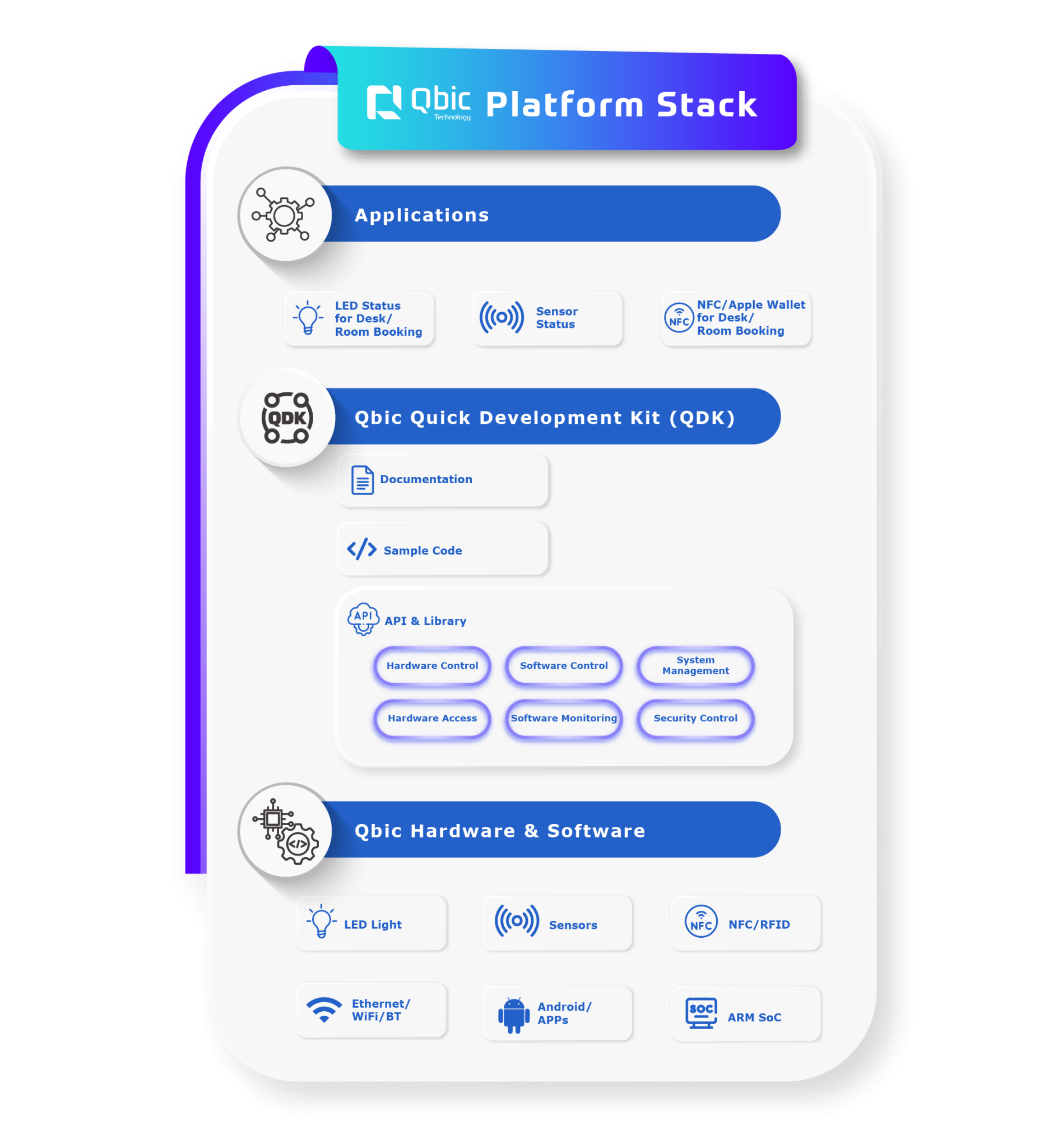 Software - Qbic Technology