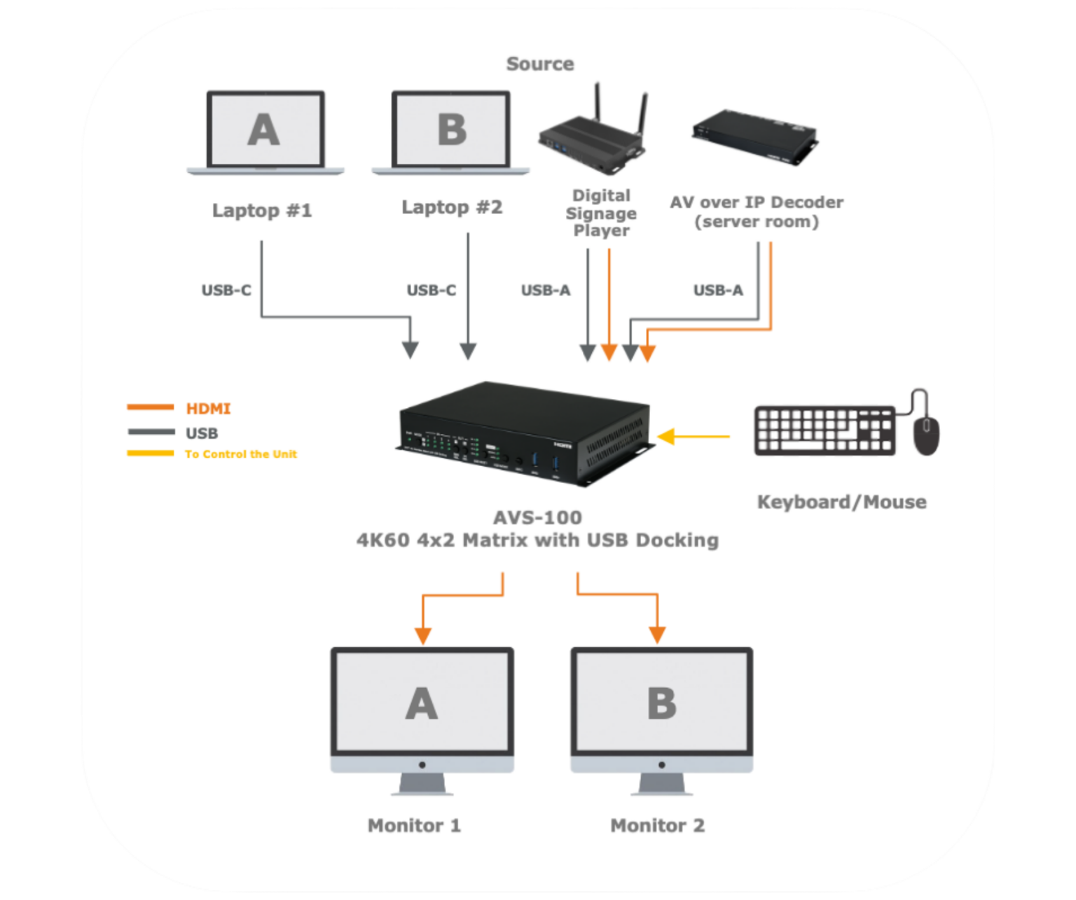 AVS-100 Matrix - Qbic Technology