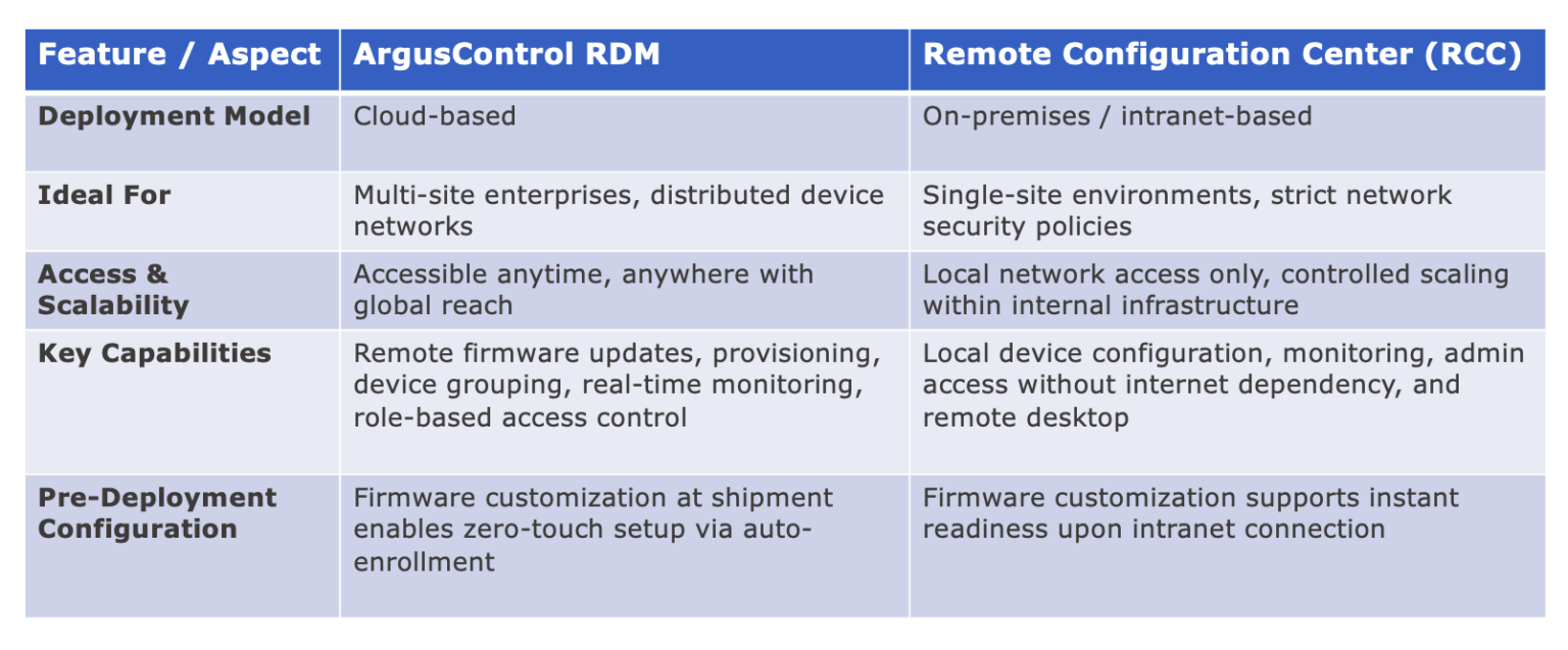 Qbic Device Management Qbic Technology
