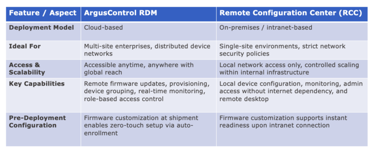 Qbic Device Management - Qbic Technology