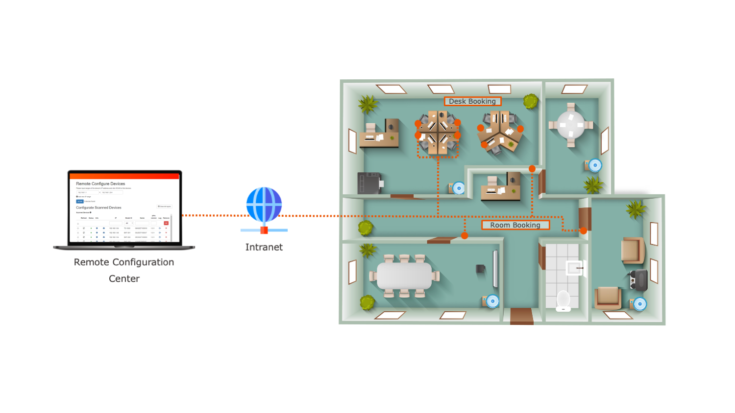 Qbic Device Management - Qbic Technology