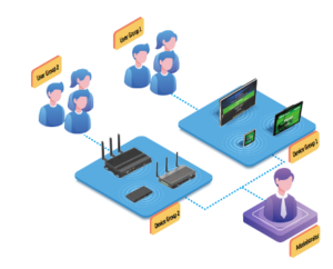 Qbic Device Management - Qbic Technology